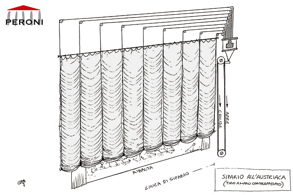 Austrian curtains - Typology of curtain | PERONI