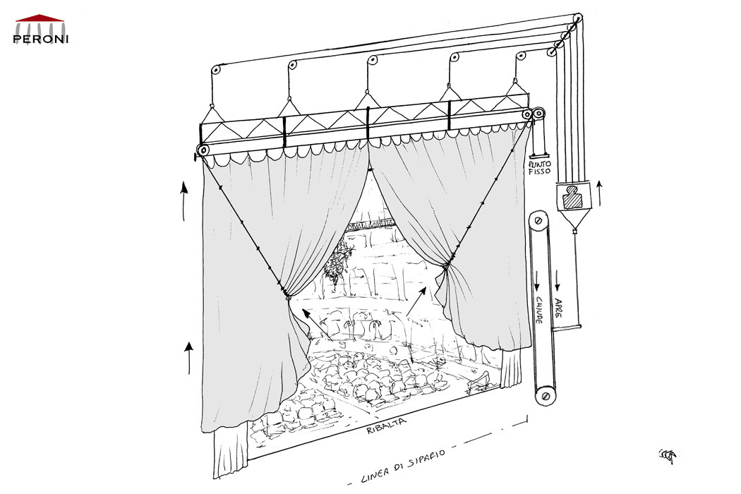 Fly and swag curtains - Typology of curtain | PERONI