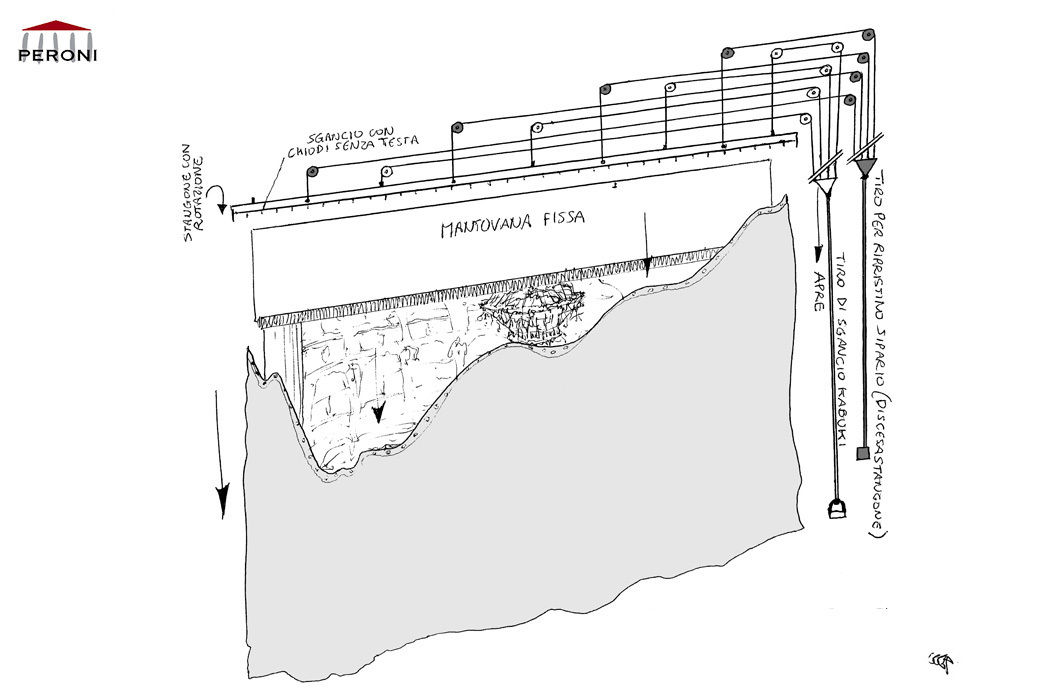 Kabuki curtains - Typology of curtain | PERONI