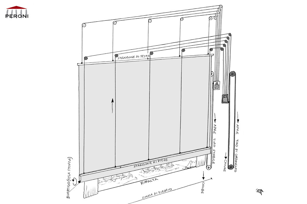 Rearward lifting curtain - Typology of curtain | PERONI