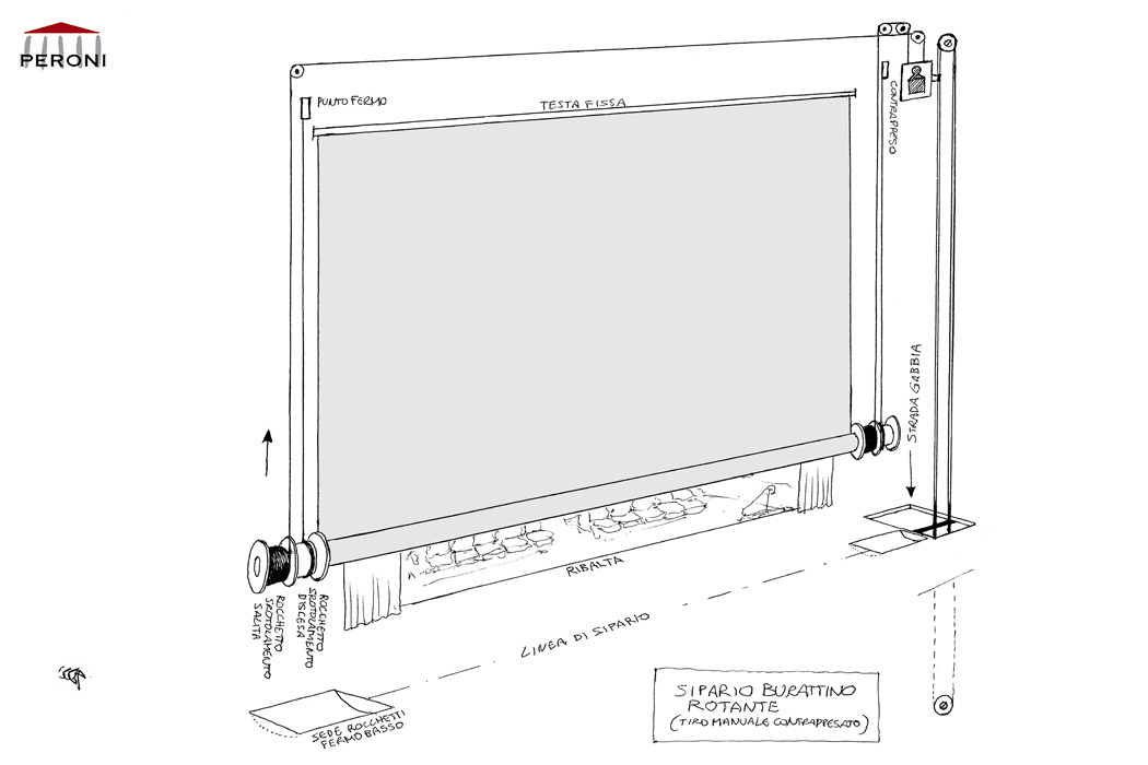 Revolving bar curtains - Typology of curtain | PERONI