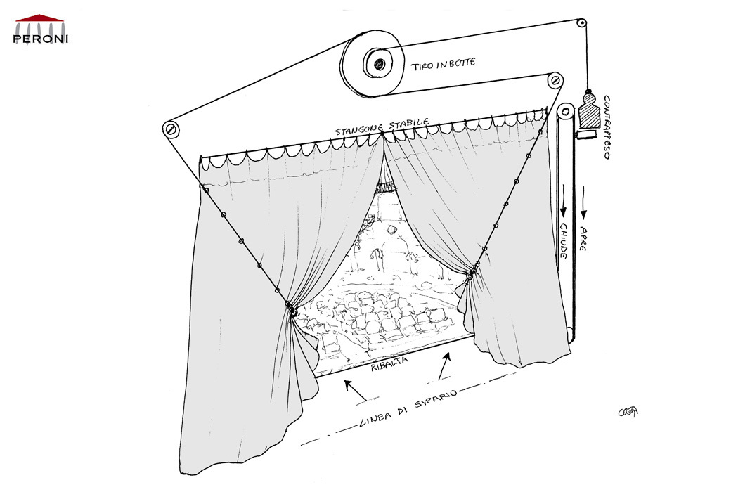 Swag curtains - Typology of curtain | PERONI