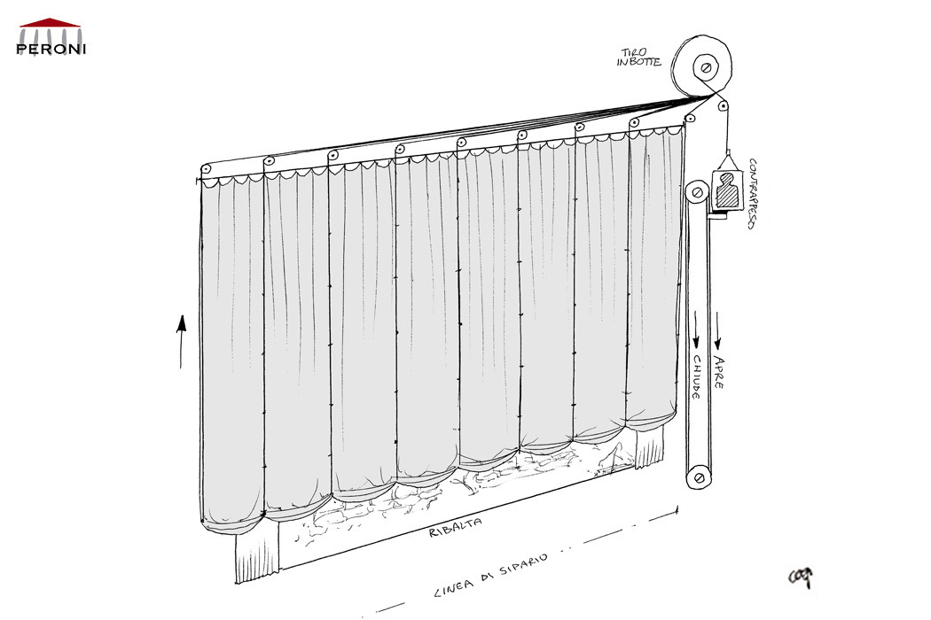 Venetian curtains - Typology of curtain | PERONI