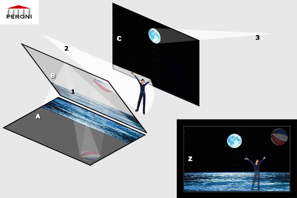 ZSM - Mirrors made of QSM - Magic Mirror Film - Projection ...