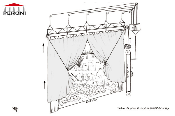 Fly and swag curtains - Typology of curtain | PERONI