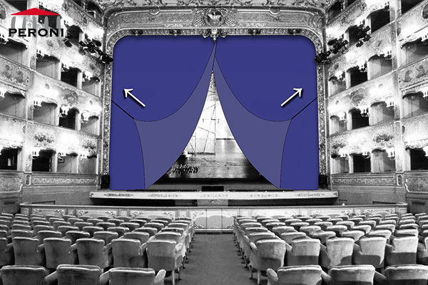 Frontward lifting curtain - Typology of curtain | PERONI