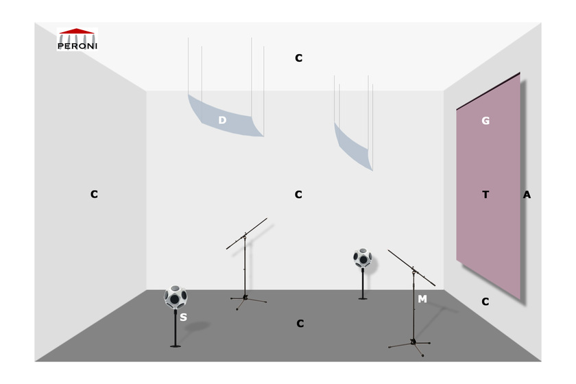 Acoustic absorption - ISO 11654 - Acoustic curtains | PERONI