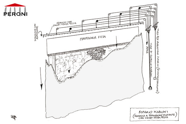 Kabuki curtains - Typology of curtain | PERONI
