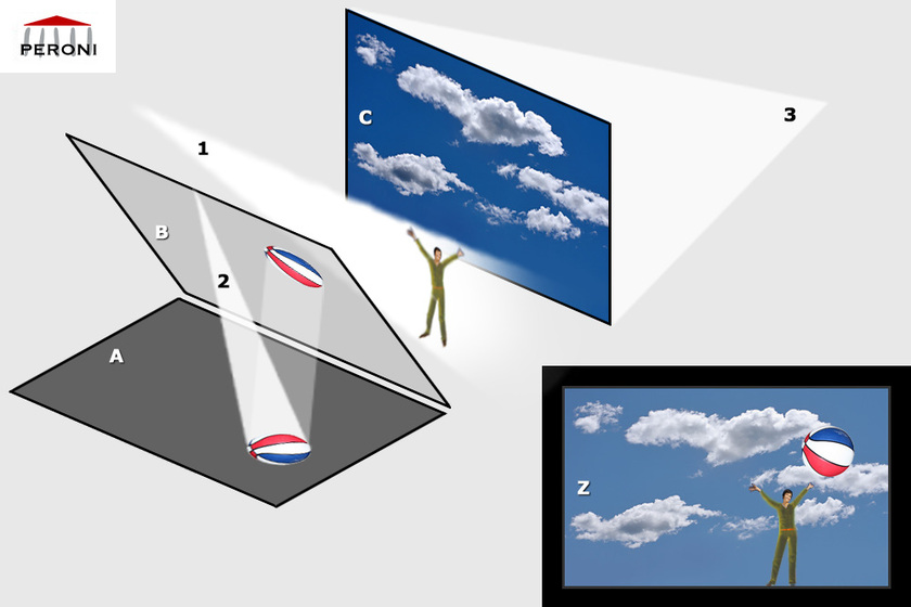 ZSM - Mirrors made of QSM - Magic Mirror Film - Projection ...