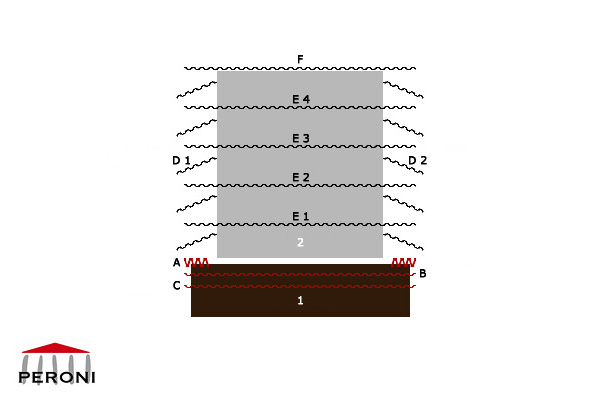 Stage maskings - Acoustic curtains | PERONI