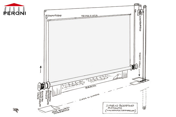 Revolving bar curtains - Typology of curtain | PERONI