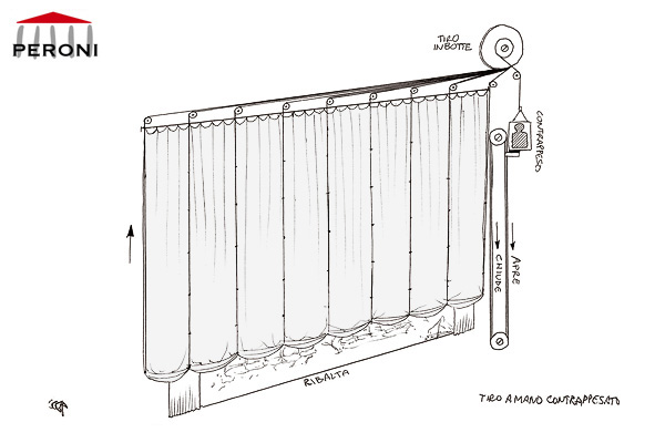 Venetian curtains - Typology of curtain | PERONI