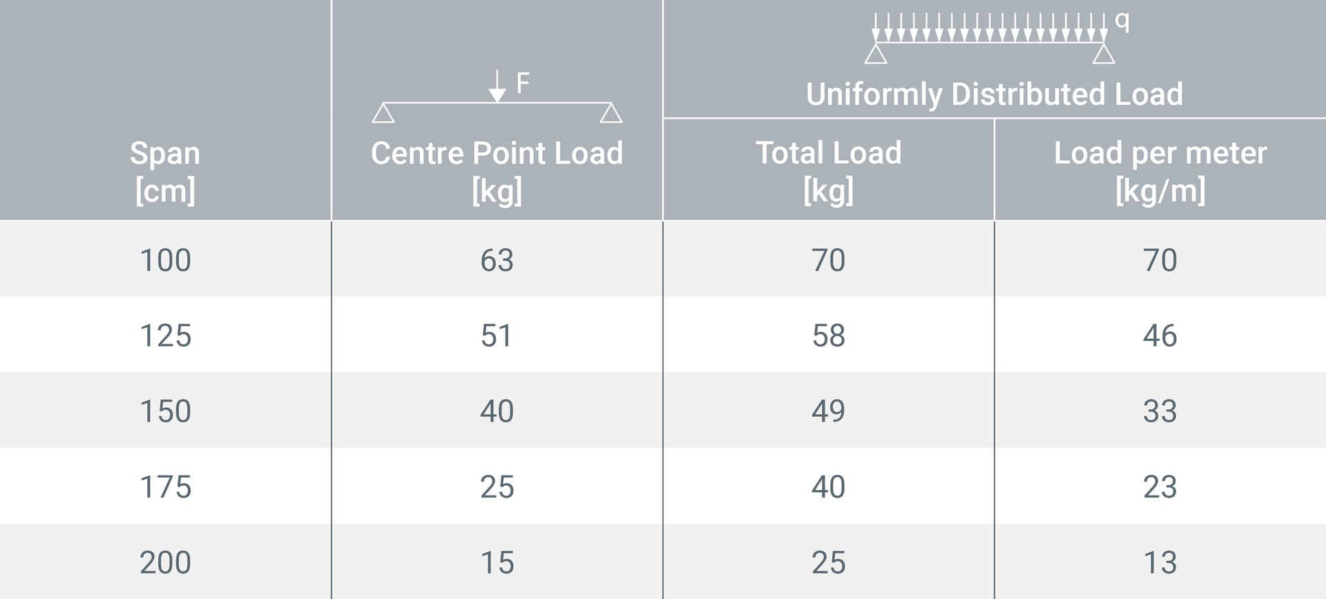 TRX10 - Track systems | PERONI
